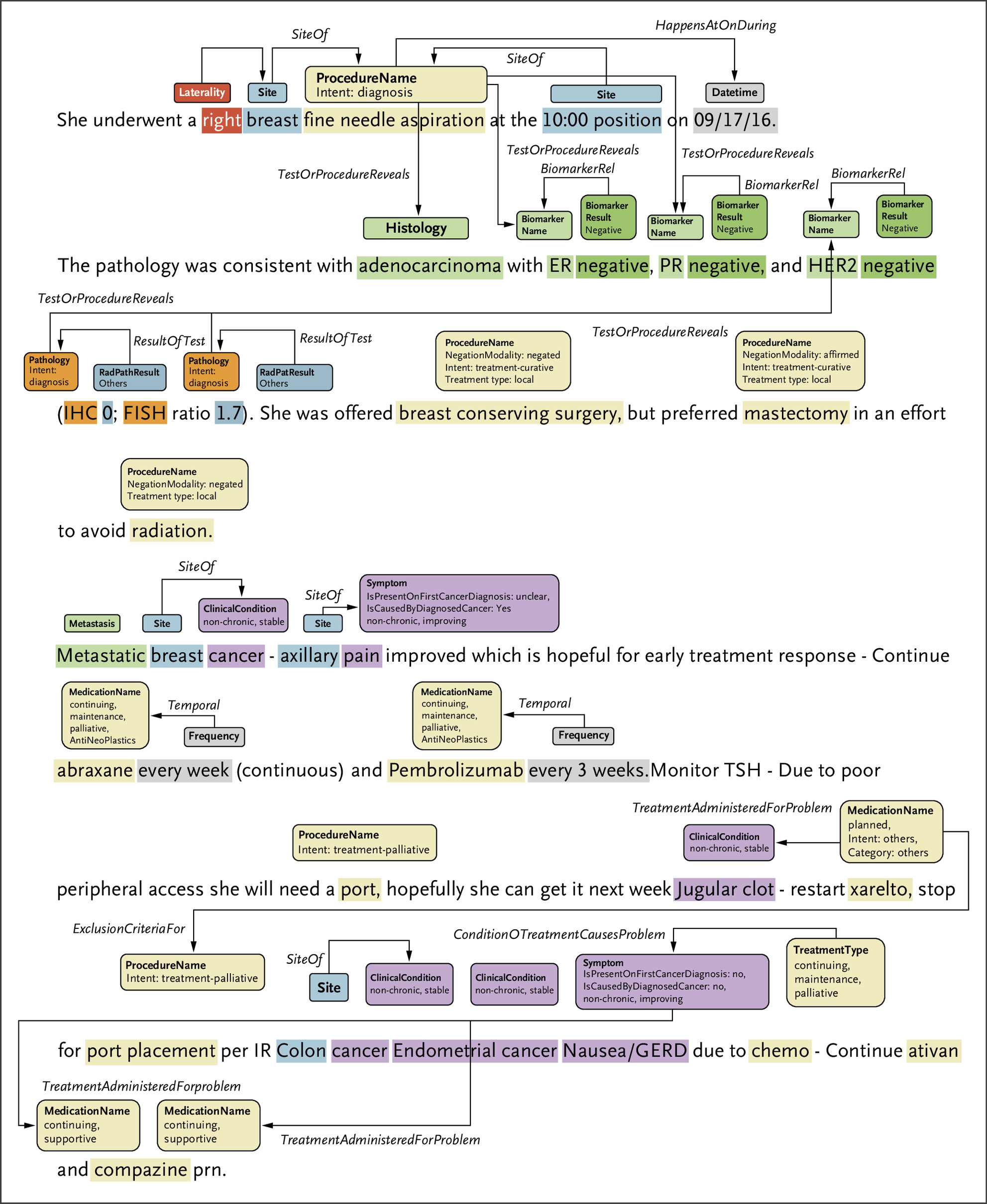 Expert-Curated Oncology Reports to Advance Language Model Inference ...